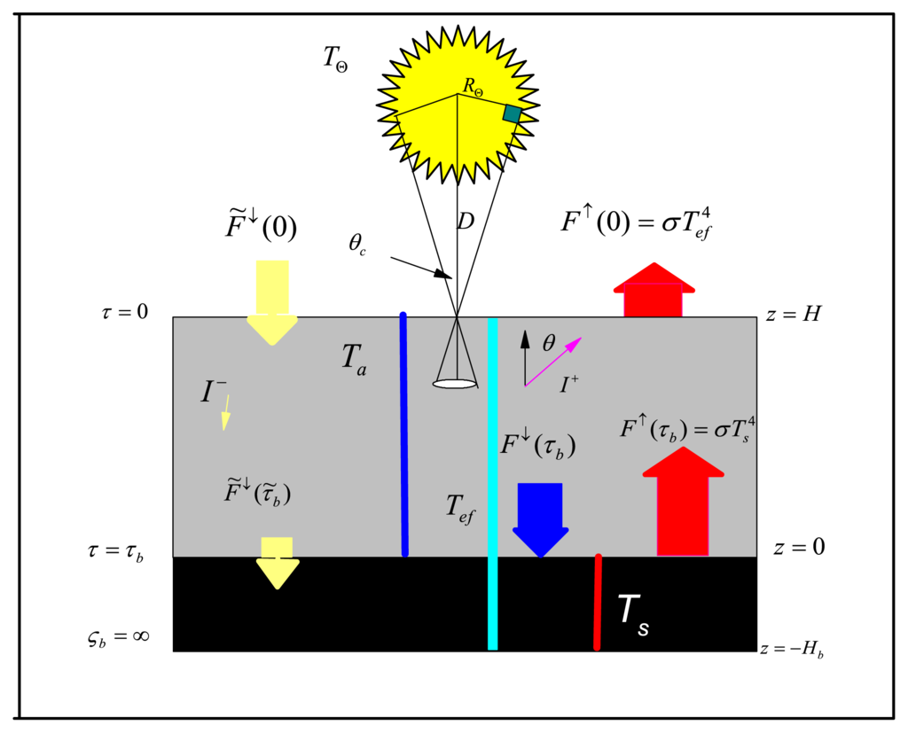 Entropy | Special Issue : Maximum Entropy Production Entropy | Special Issue : Maximum Entropy Production