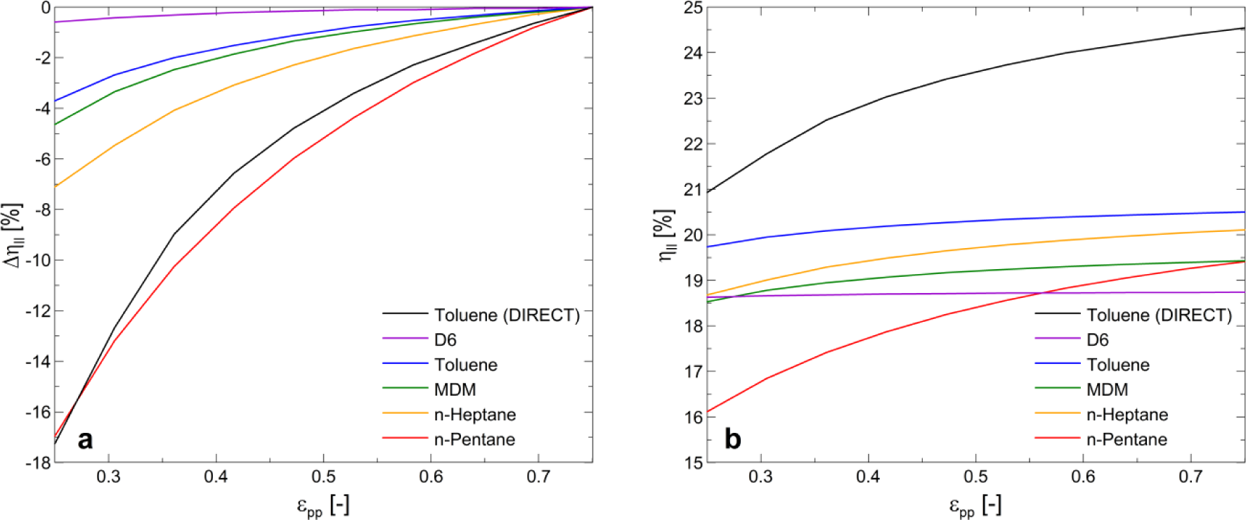 Entropy Free Full Text Optimization Of Biomass Fuelled Combined