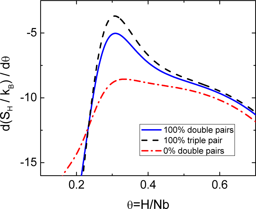 A Probabilistic Description of the Configurational Entropy of Mixing