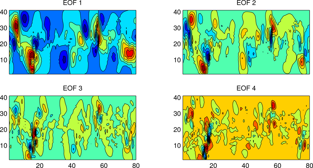 Entropy Evolution and Uncertainty Estimation with Dynamical Systems
