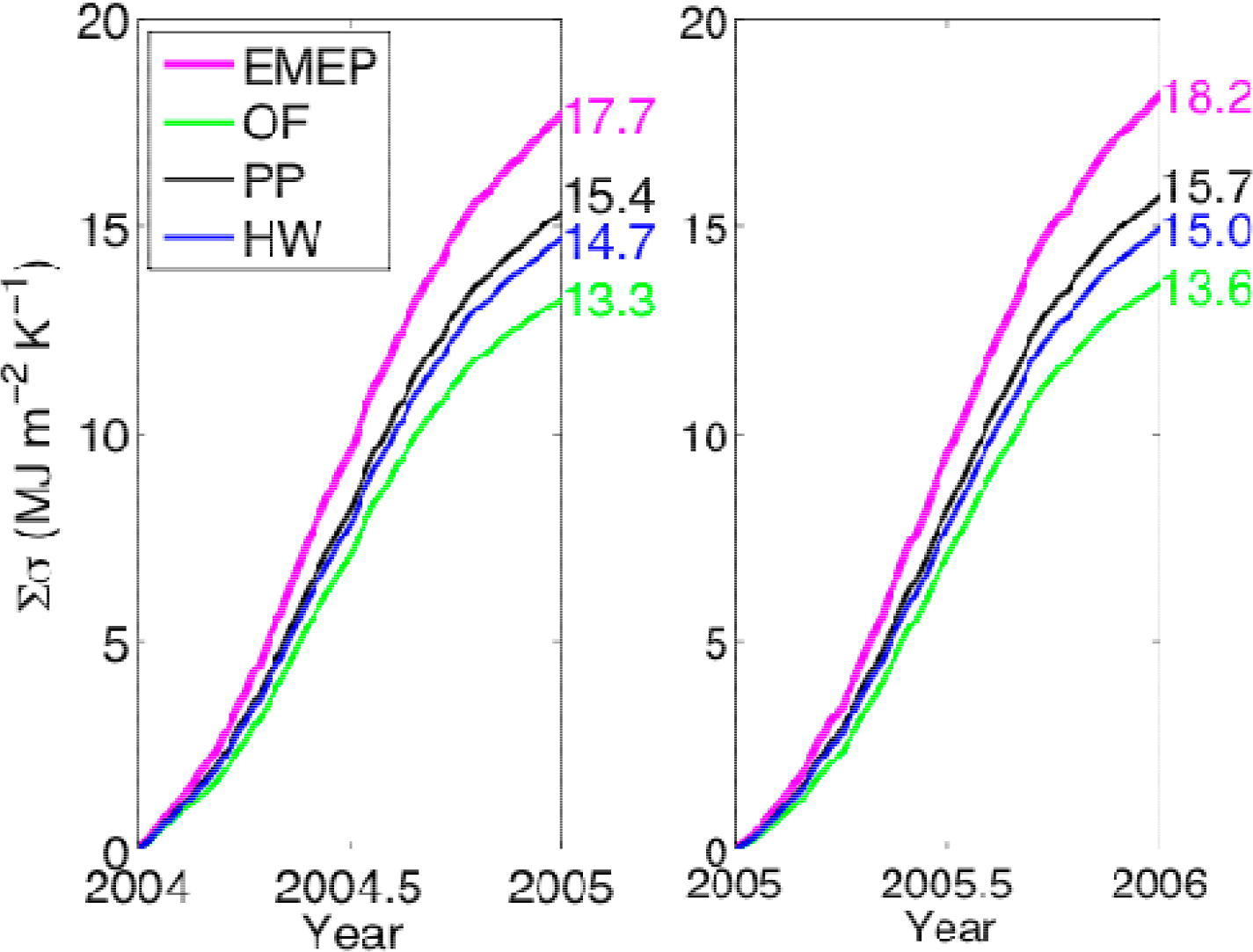 The Role of Vegetation on the Ecosystem Radiative Entropy Budget and ...
