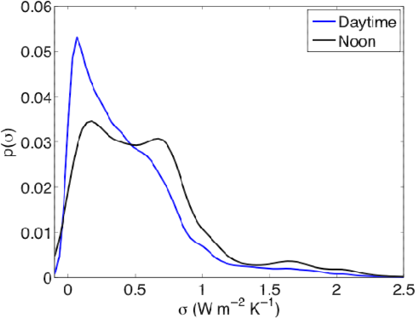 The Role of Vegetation on the Ecosystem Radiative Entropy Budget and ...