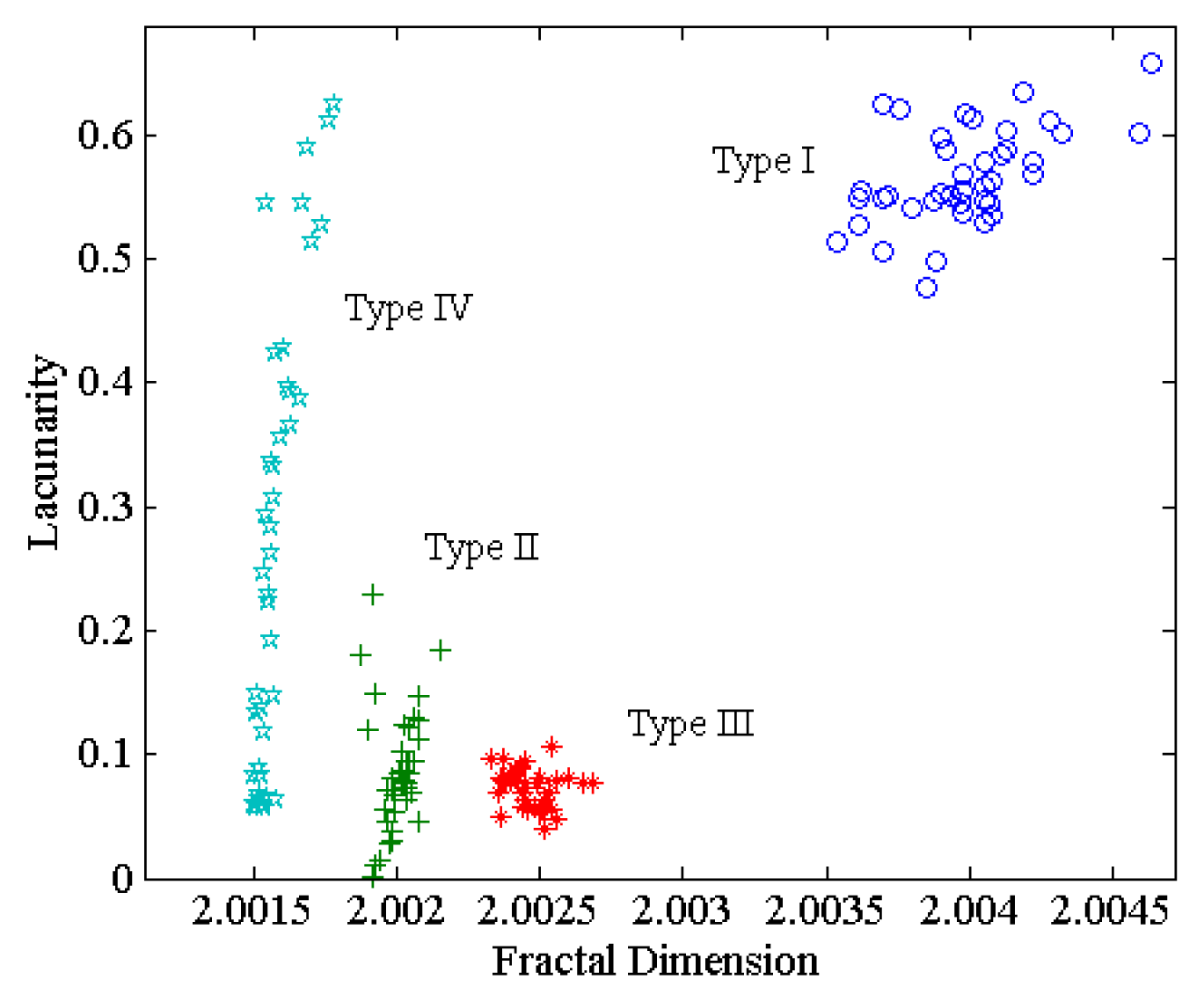 Chaos Synchronization Error Technique-Based Defect Pattern Recognition for GIS through Partial ...