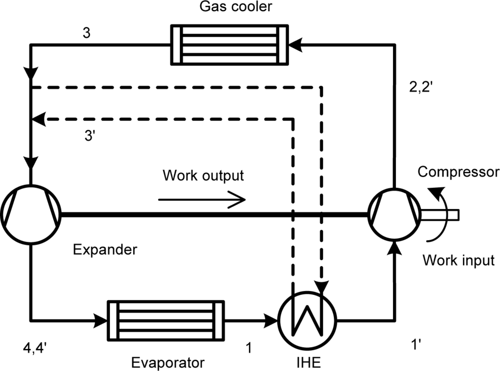Effect of an Internal Heat Exchanger on Performance of the ...