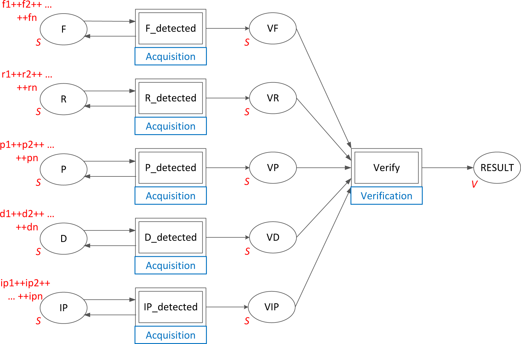 Detection and Modeling of Cyber Attacks with Petri Nets