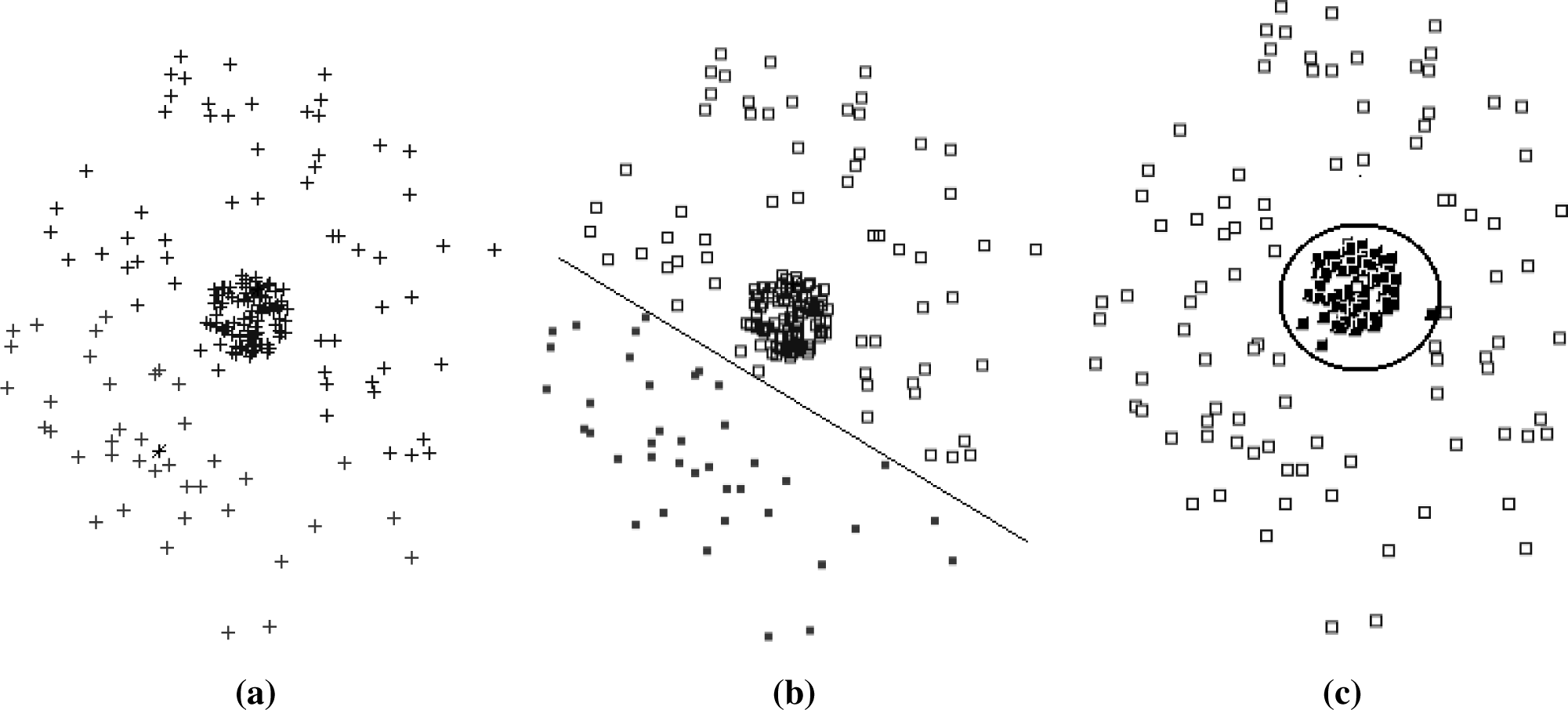 Entropy | Free Full-Text | A Clustering Method Based on the Maximum Entropy Principle
