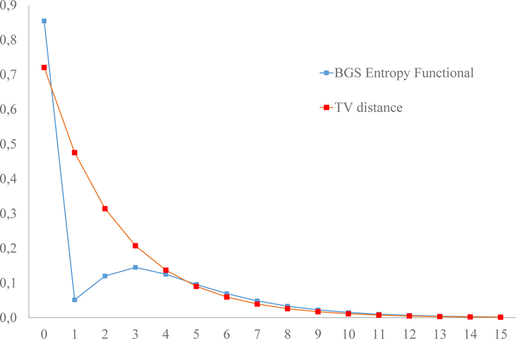 Entropy Microstates And The Boltzmann Equation Pt 2