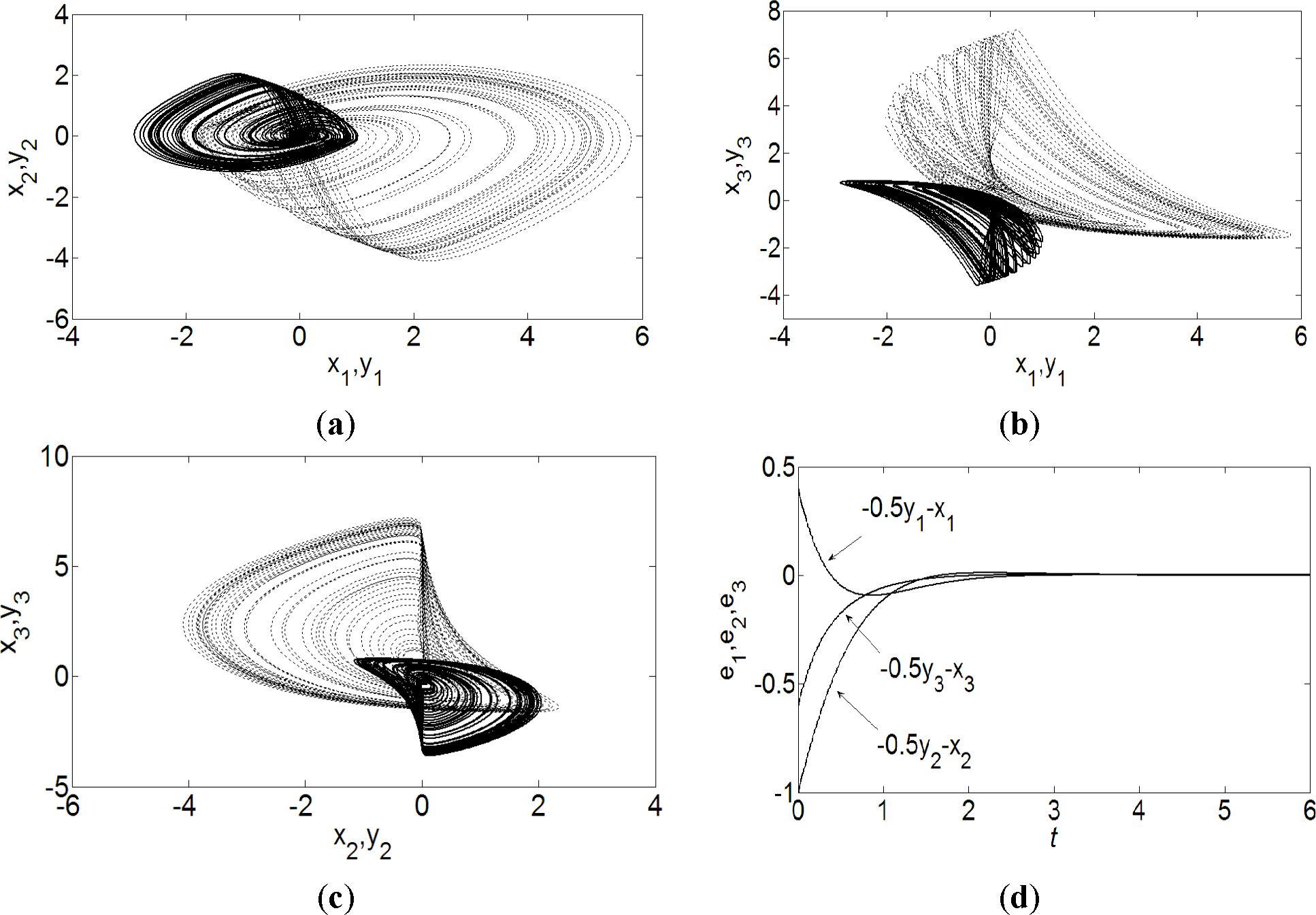 Entropy Free Full Text Projective Synchronization For A Class Of Fractional Order Chaotic