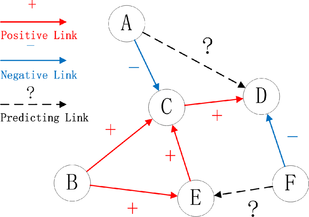 Deep Belief Network-Based Approaches for Link Prediction in Signed Social Networks