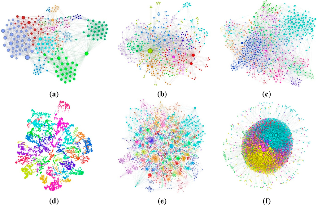 Entropy Special Issue Recent Advances In Chaos Theory And Complex