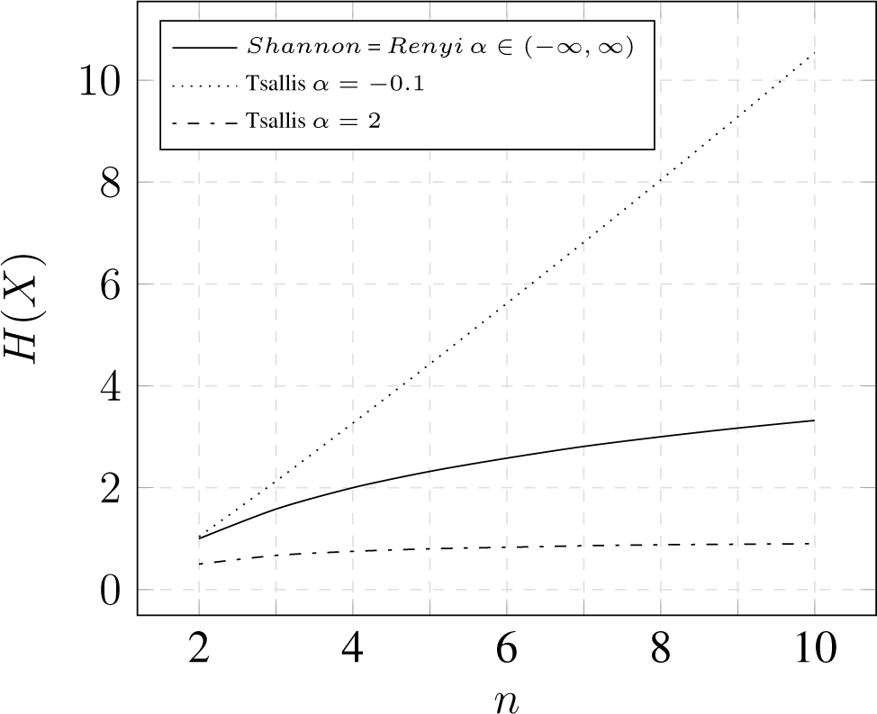 An Entropy-Based Network Anomaly Detection Method