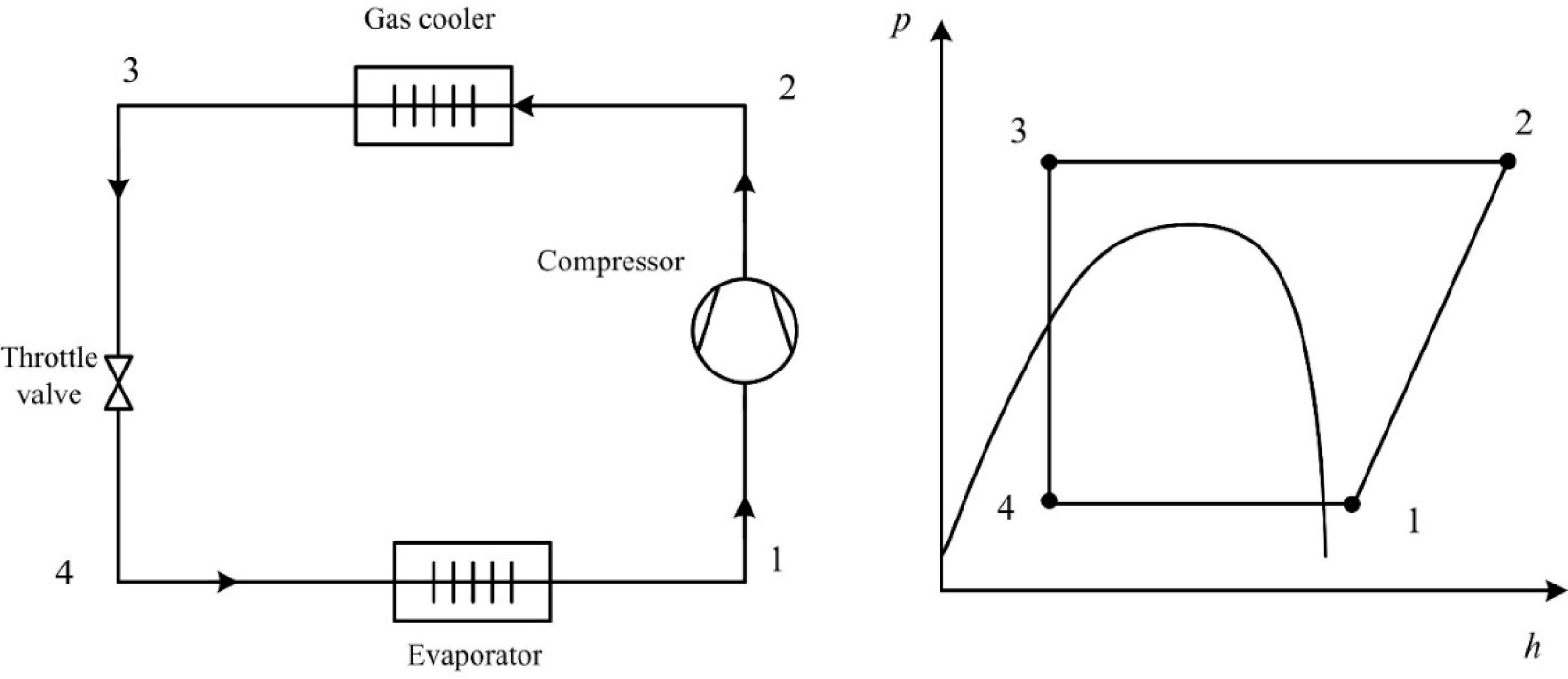 Thermodynamic Analysis of Double-Stage Compression Transcritical CO2 ...