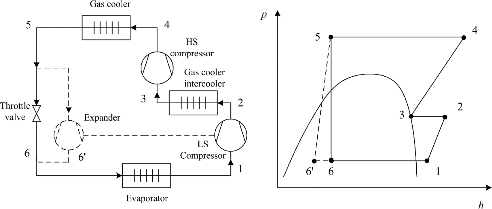 Entropy | Free Full-Text | Thermodynamic Analysis of Double-Stage ...