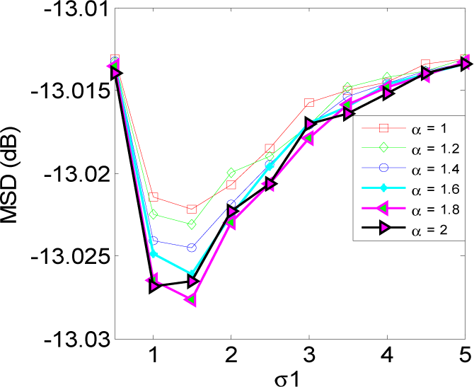 Entropy | Free Full-Text | Minimum Error Entropy Algorithms with Sparsity Penalty Constraints