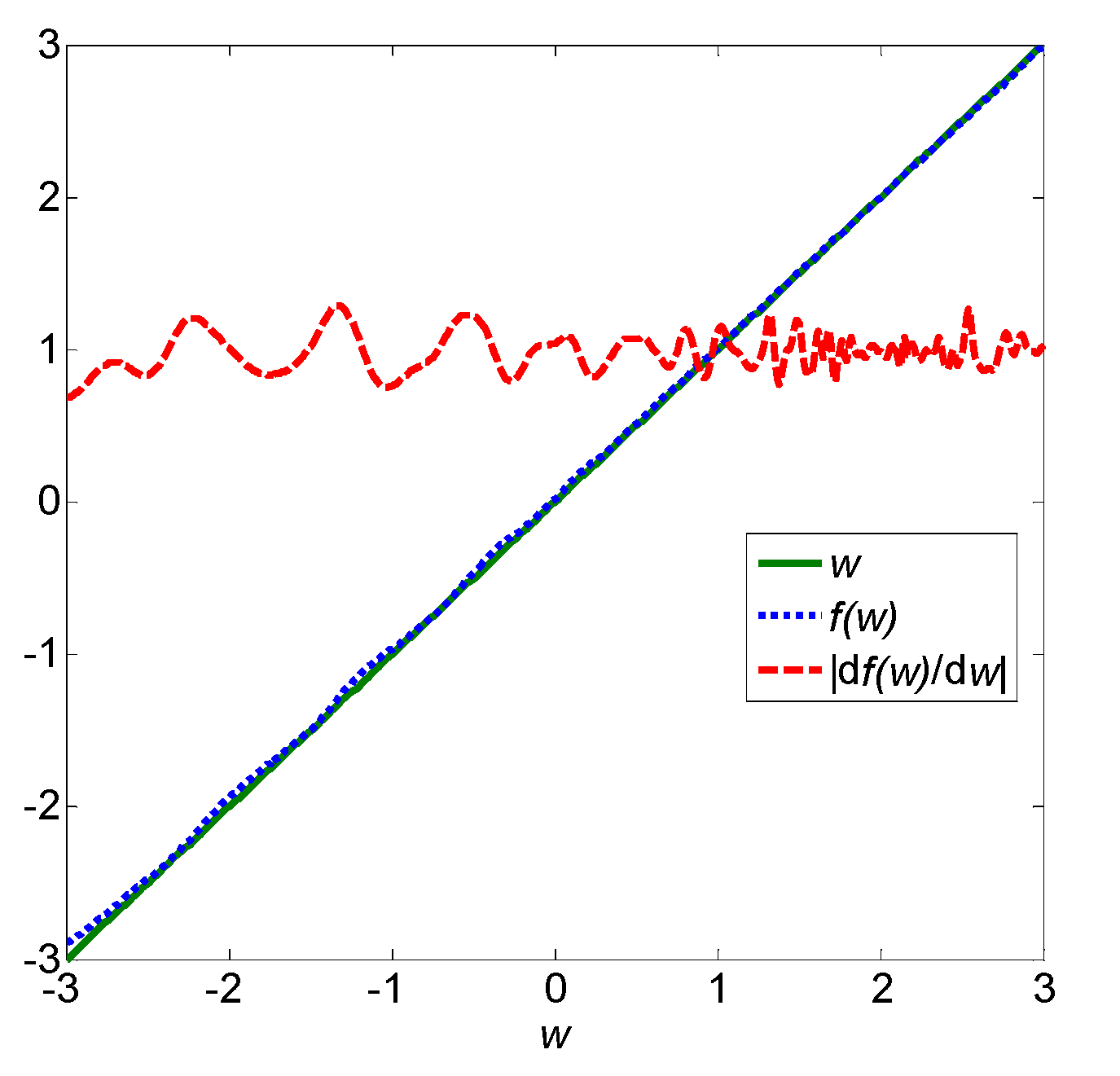 Convergence Of A Fixed Point Minimum Error Entropy Algorithm