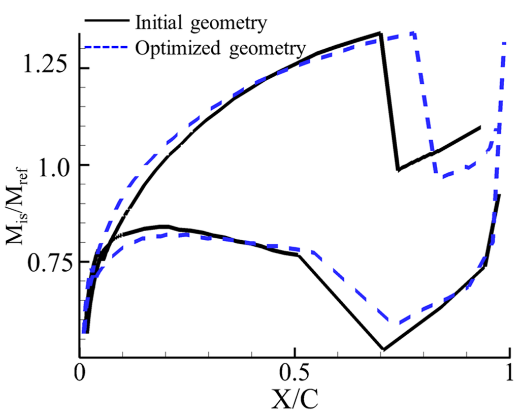 Entropy | Special Issue : Recent Advances in Chaos Theory and Complex ...
