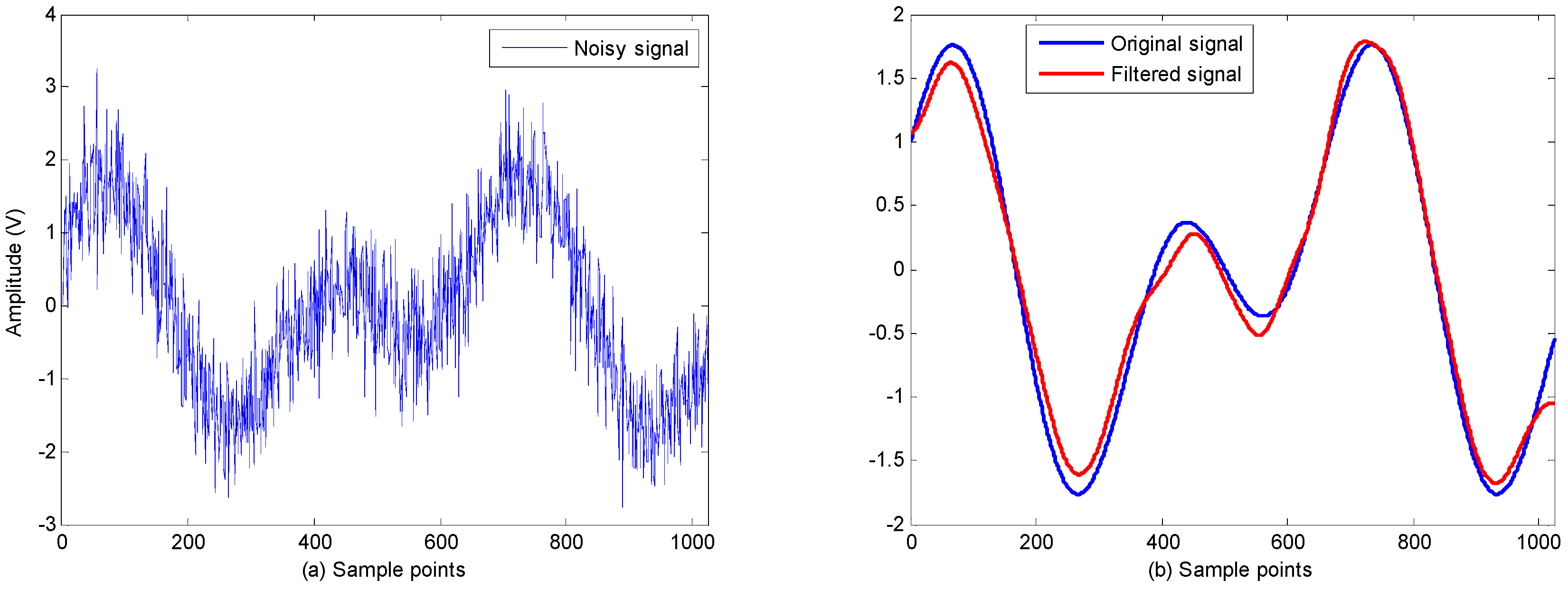 Friction Signal Denoising Using Complete Ensemble EMD with Adaptive ...