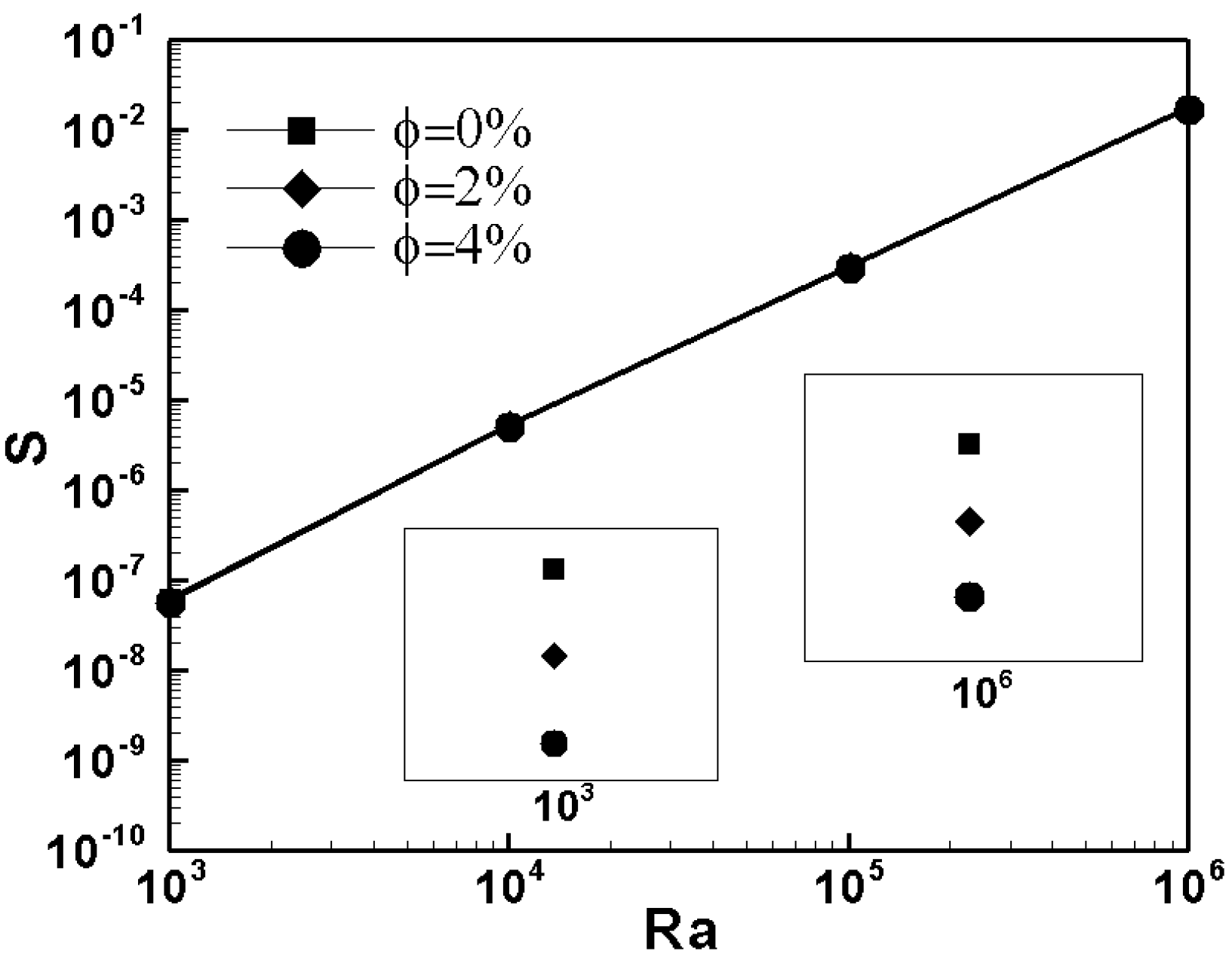 Numerical Investigation into Natural Convection and Entropy Generation ...