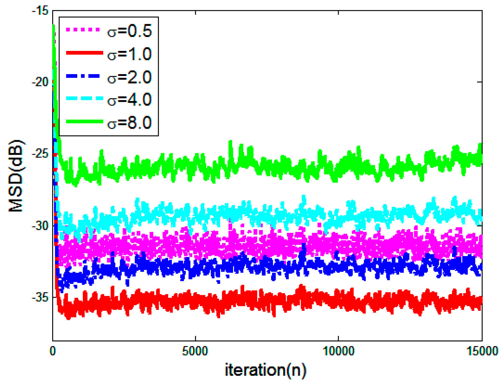 Proportionate Minimum Error Entropy Algorithm For Sparse System Identification