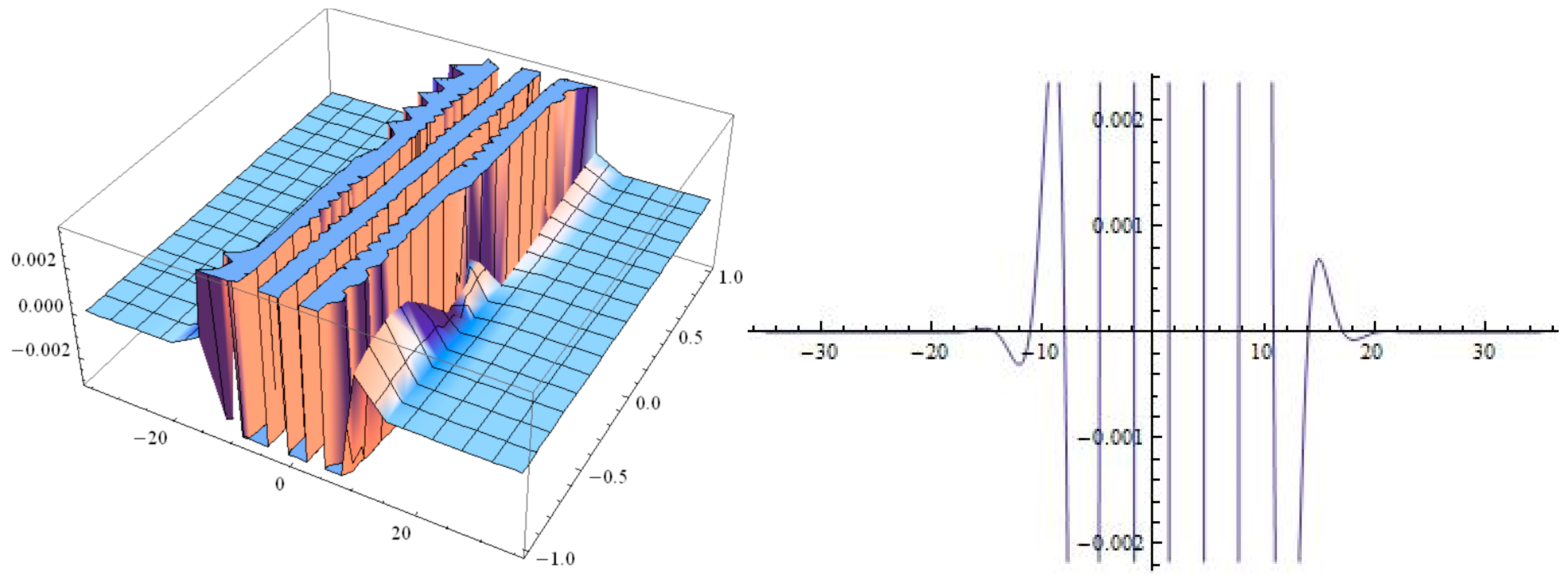 Entropy Free Full Text New Exact Solutions Of The New Hamiltonian