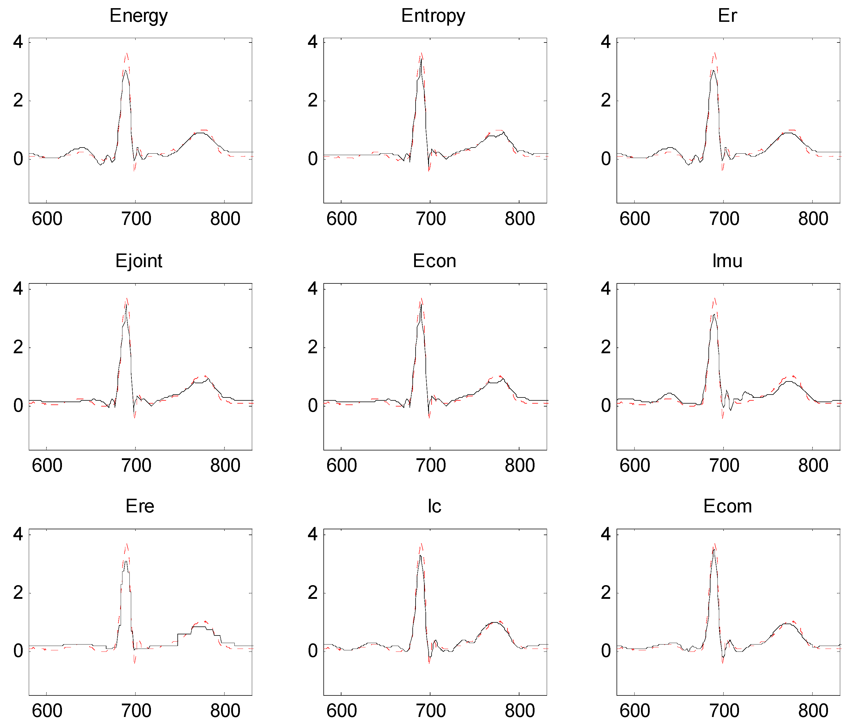 Optimal Base Wavelet Selection for ECG Noise Reduction Using a ...