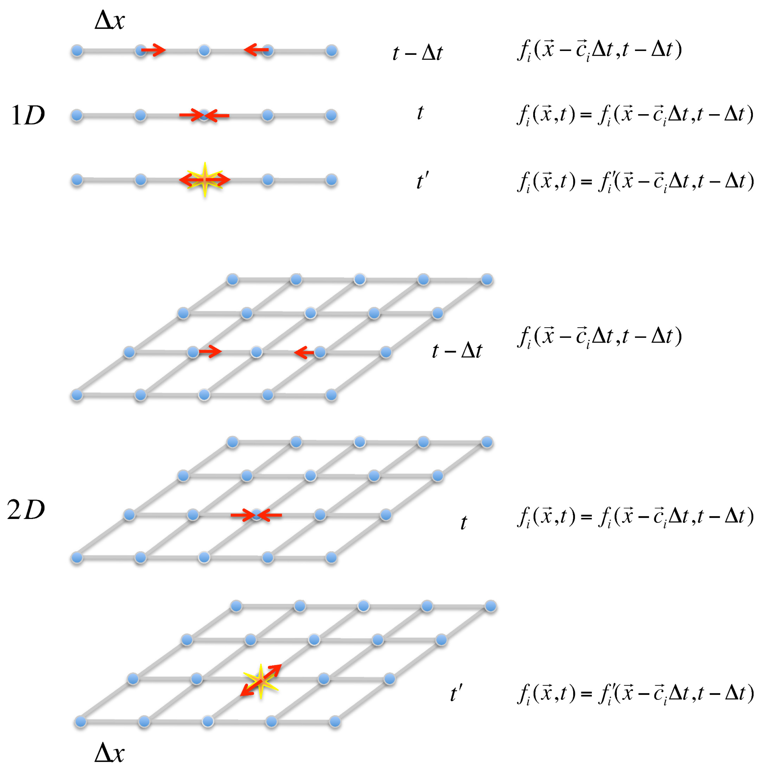 Short-Lived Lattice Quasiparticles for Strongly Interacting Fluids