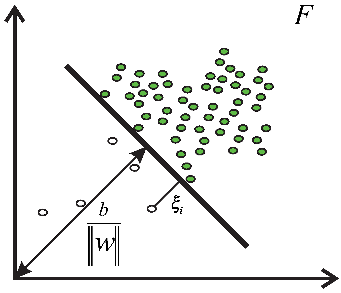 Using Generalized Entropies and OC-SVM with Mahalanobis Kernel for Detection and Classification ...
