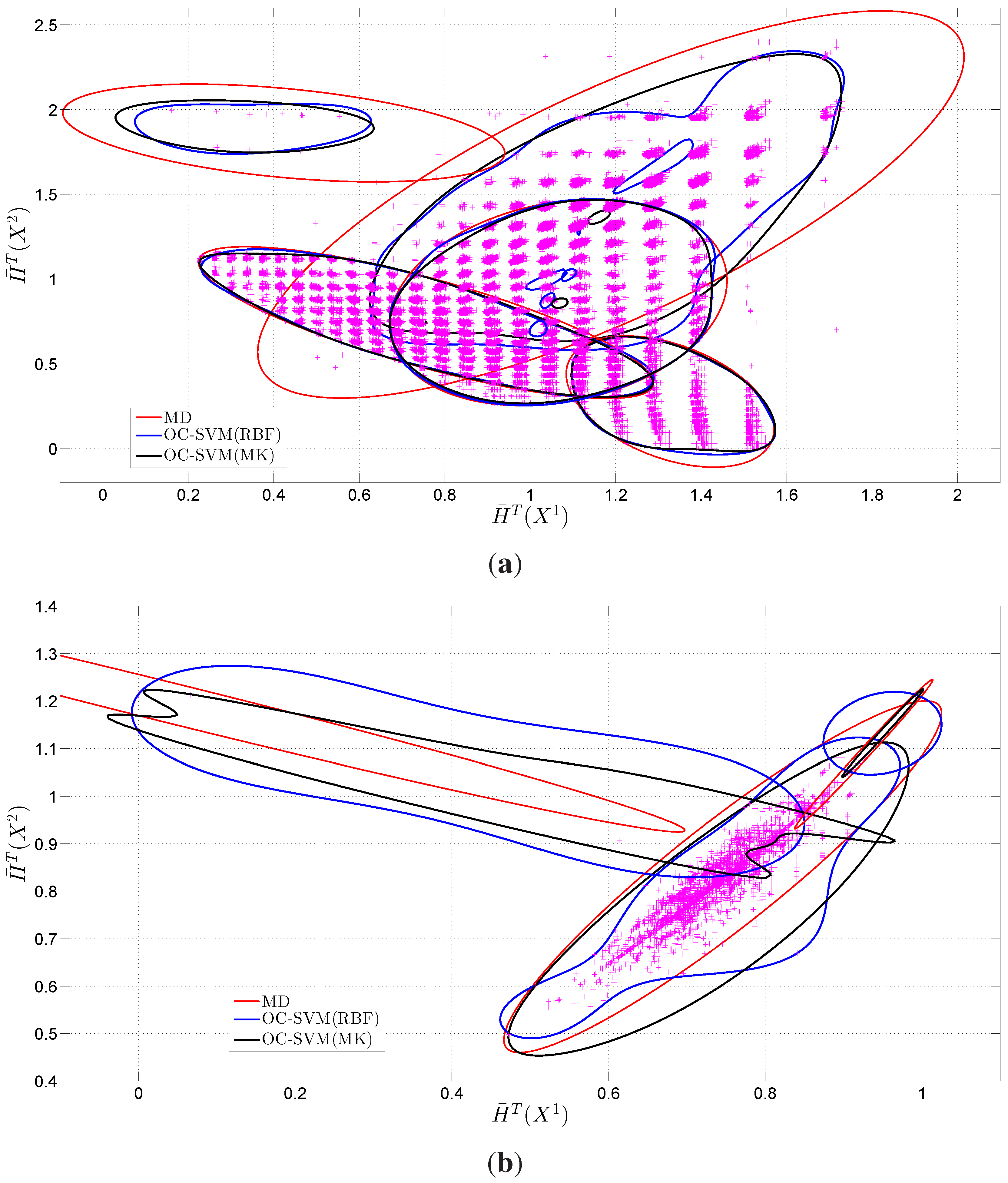 Using Generalized Entropies and OC-SVM with Mahalanobis Kernel for Detection and Classification ...