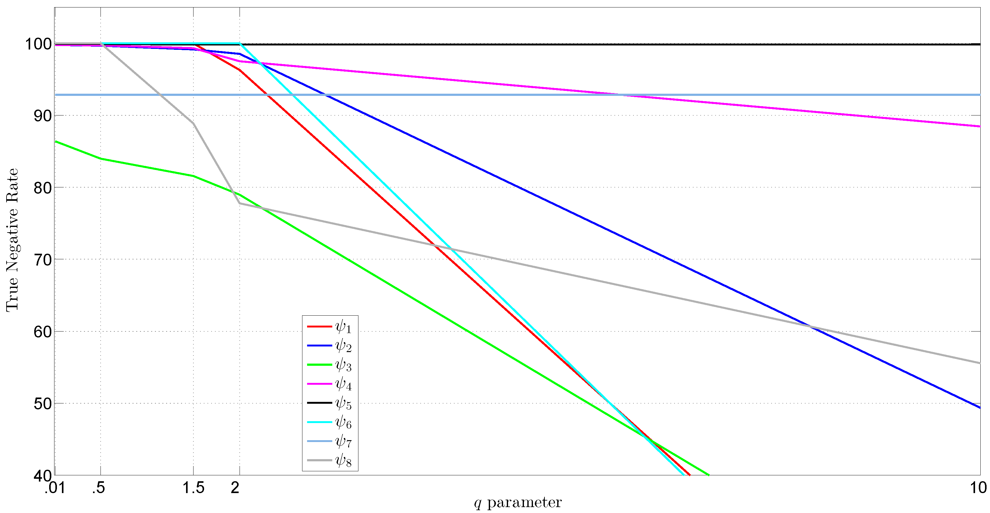 Using Generalized Entropies and OC-SVM with Mahalanobis Kernel for Detection and Classification ...