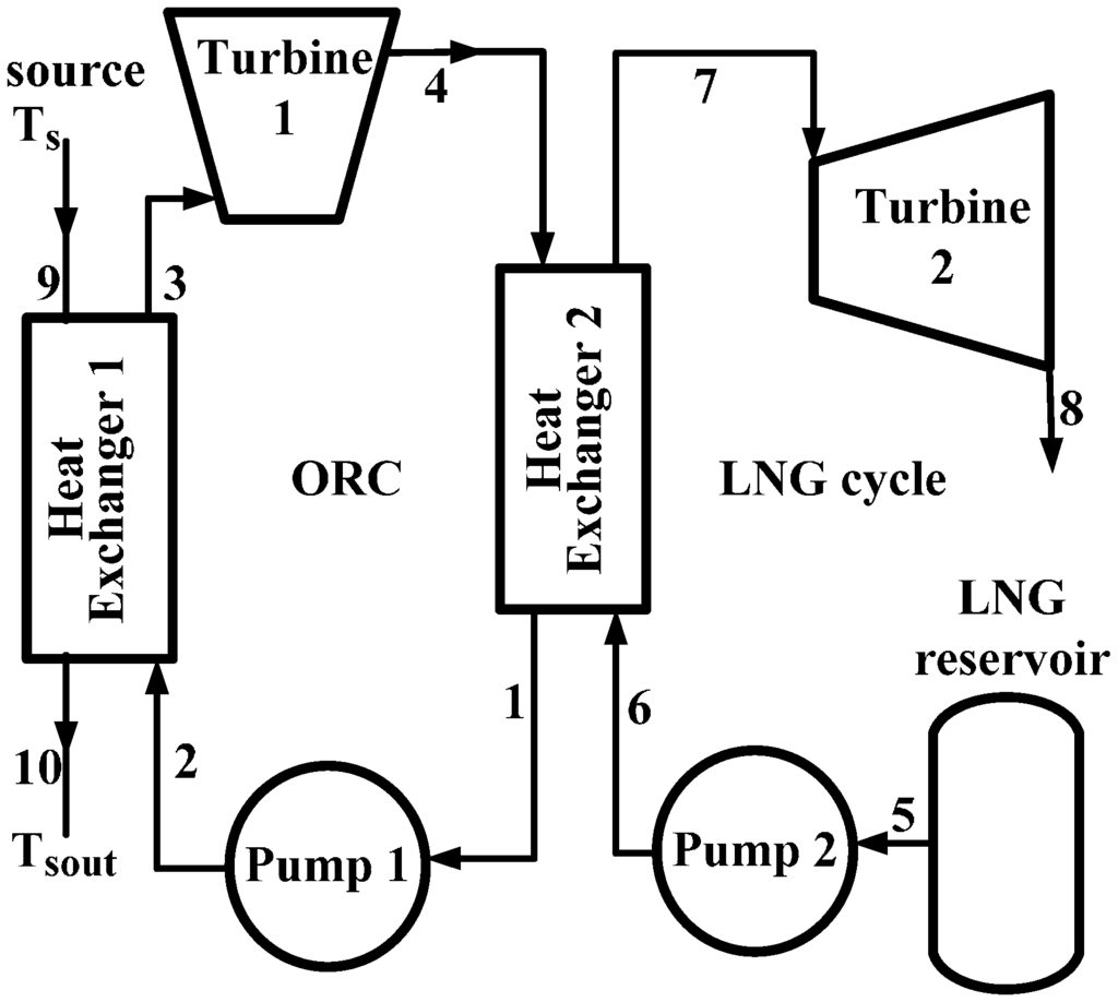 Energy and Exergy Analyses of a Combined Power Cycle Using the Organic ...