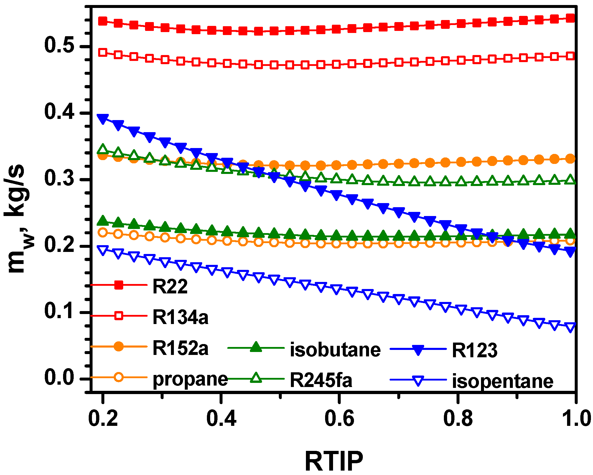 Entropy Free Fulltext Diagnosis Of Combined Cycle Entropy | Free Full ...