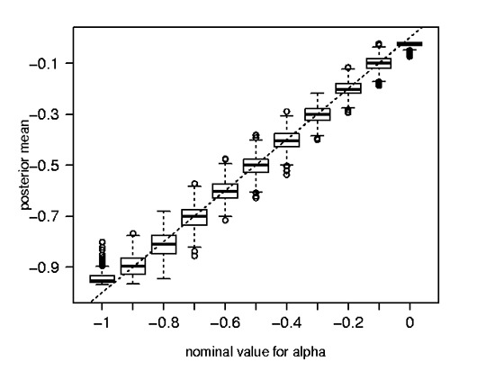 Entropy | Free Full-Text | Bayesian Inference on the Memory Parameter for Gamma-Modulated ...