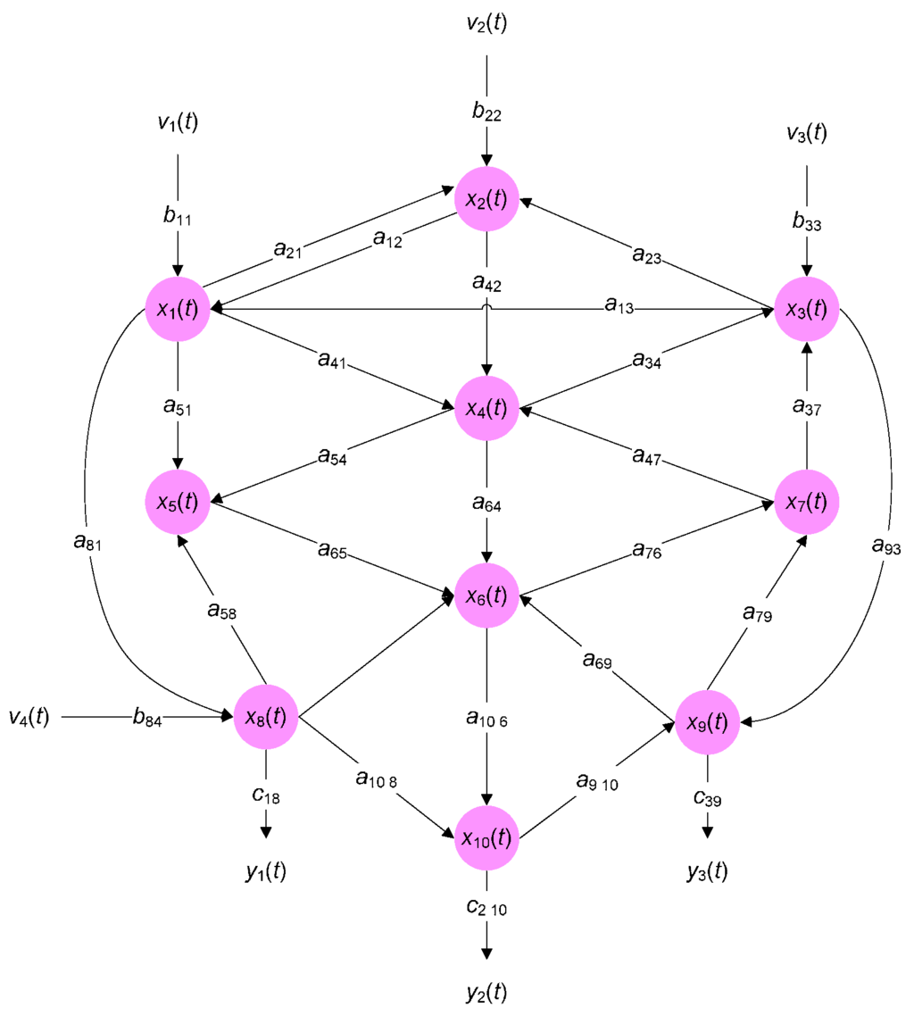 Entropy | Free Full-Text | On the Calculation of System Entropy in ...
