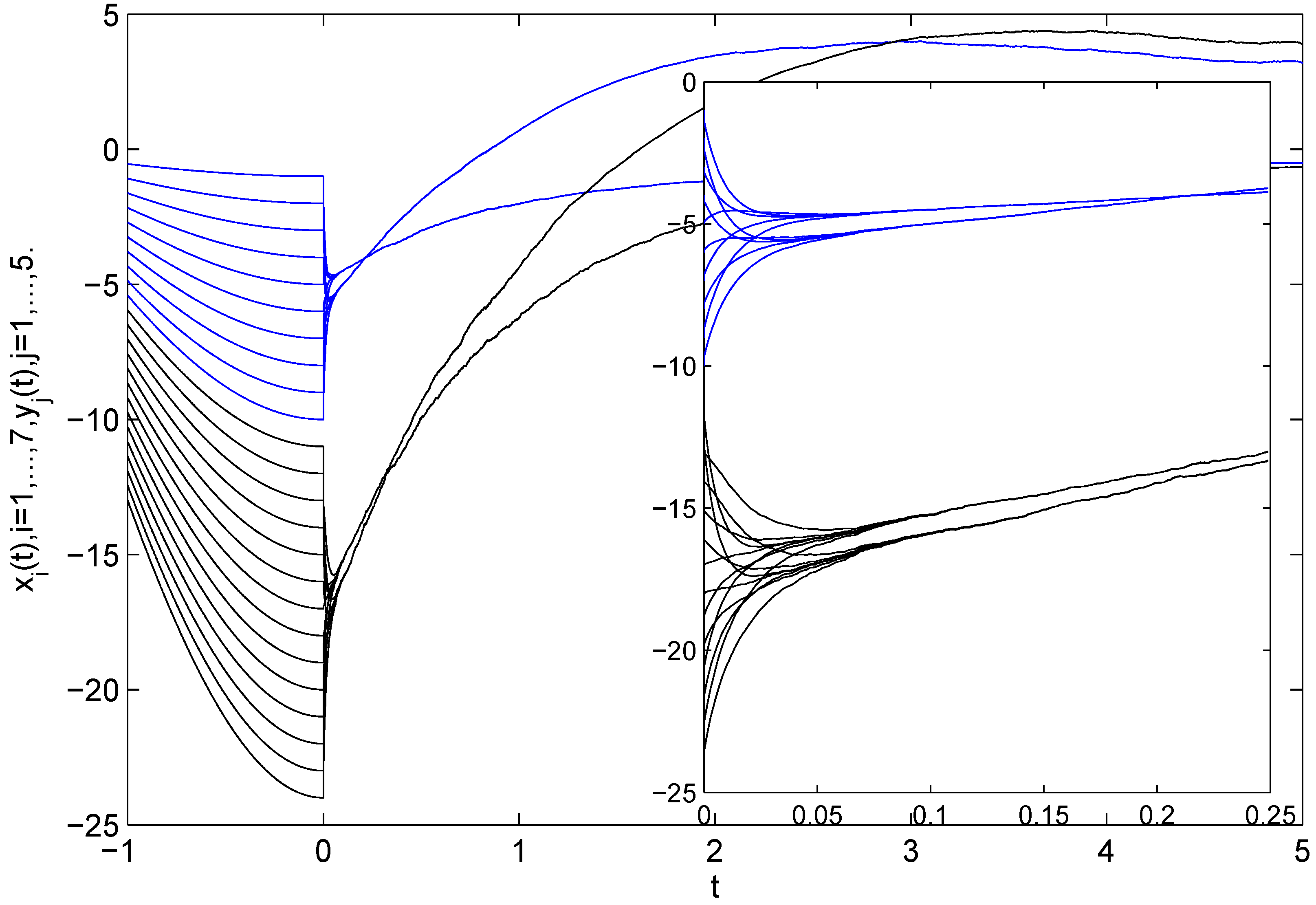 Exponential Synchronization of Two Complex Dynamical Networks of Random Disturbance with Both ...