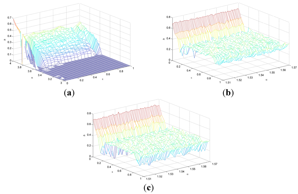 A Novel Image Encryption Algorithm Based on DNA Encoding and Spatiotemporal Chaos