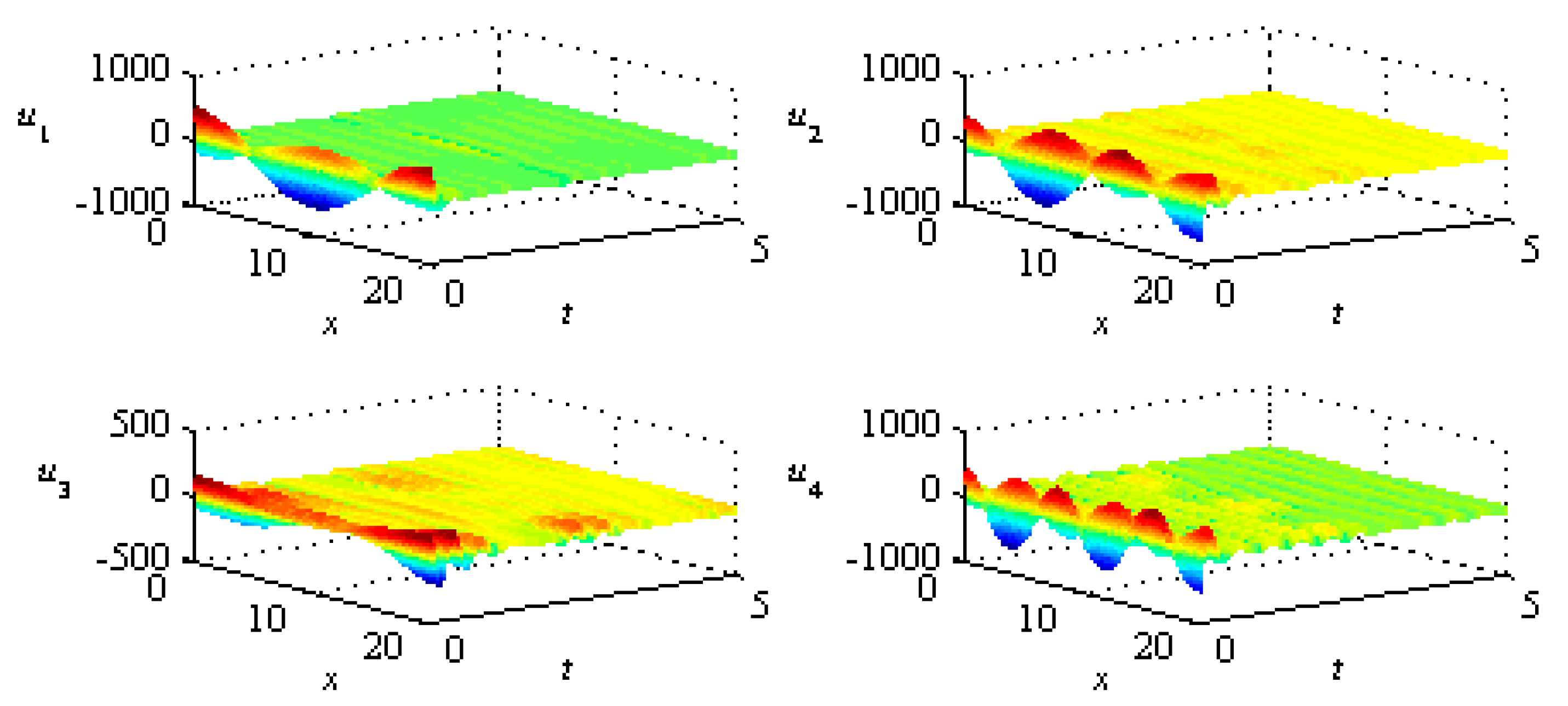 Projective Exponential Synchronization for a Class of Complex PDDE Networks with Multiple Time ...