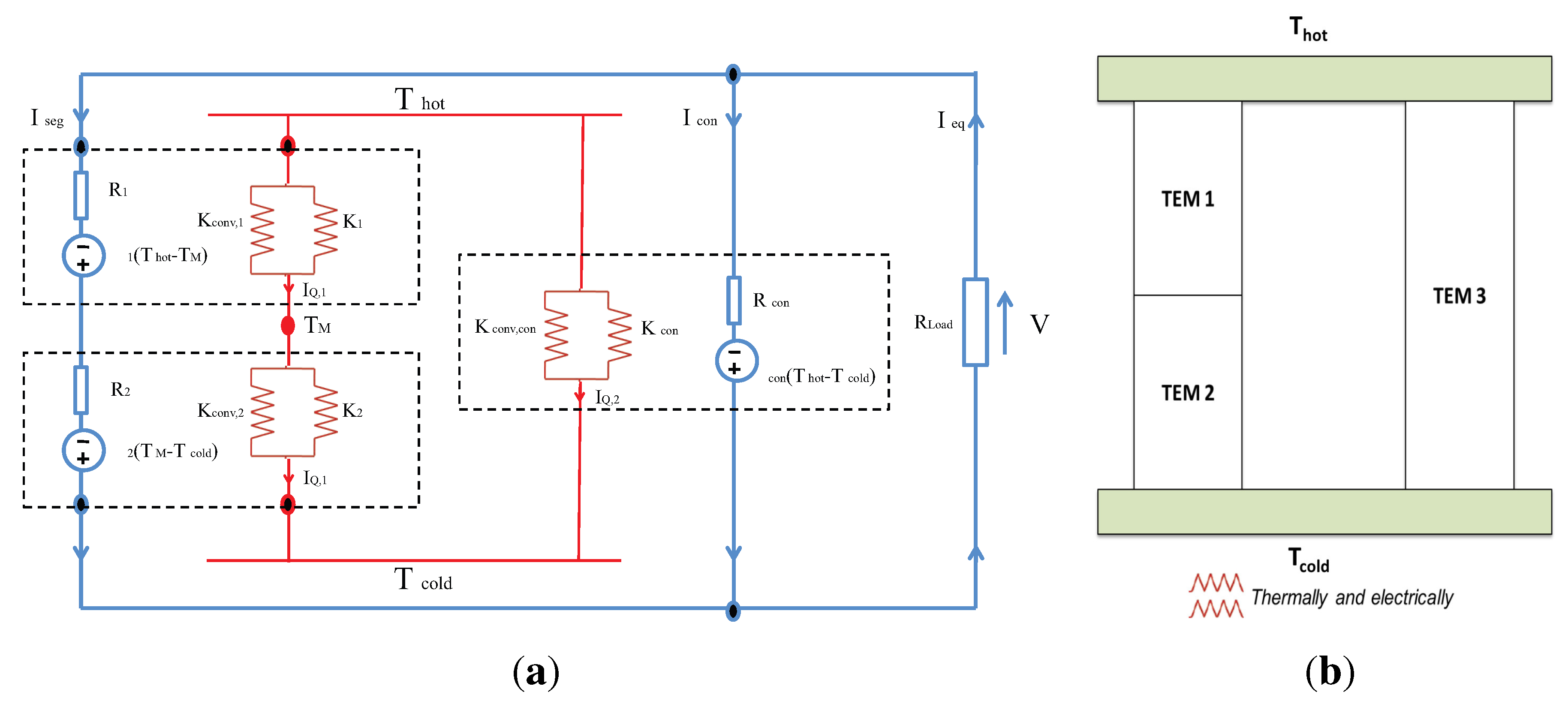 Performance of a Composite Thermoelectric Generator with Different ...