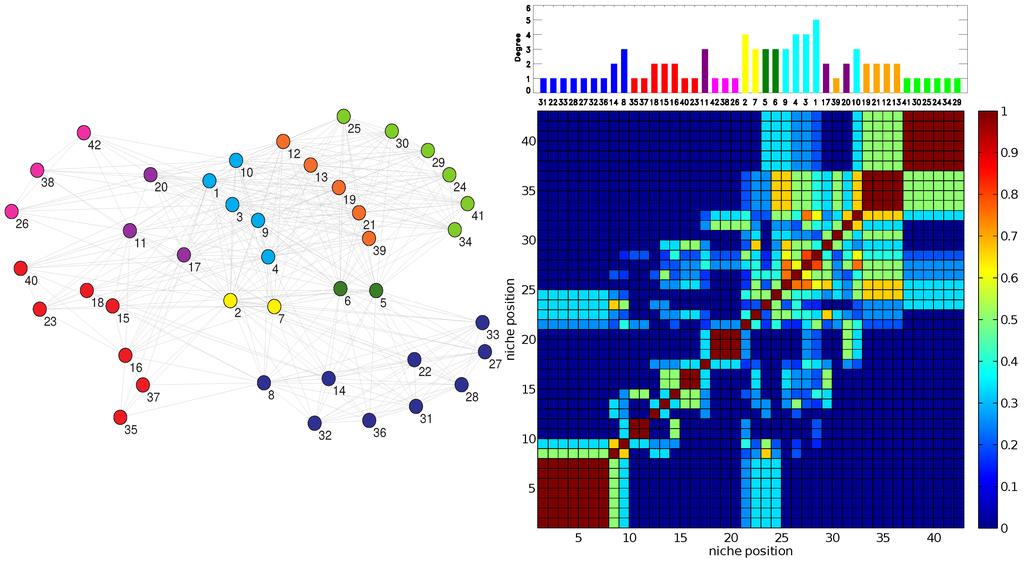 Entropy | Special Issue : Information and Entropy in Biological Systems