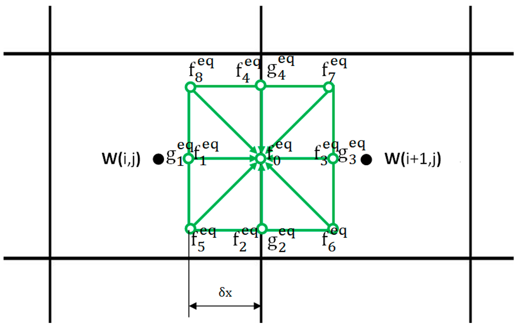 Entropy Free Full Text From Lattice Boltzmann Method To Lattice