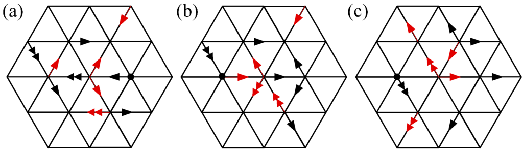 A Lattice Gas Automata Model for the Coupled Heat Transfer and Chemical Reaction of Gas Flow ...