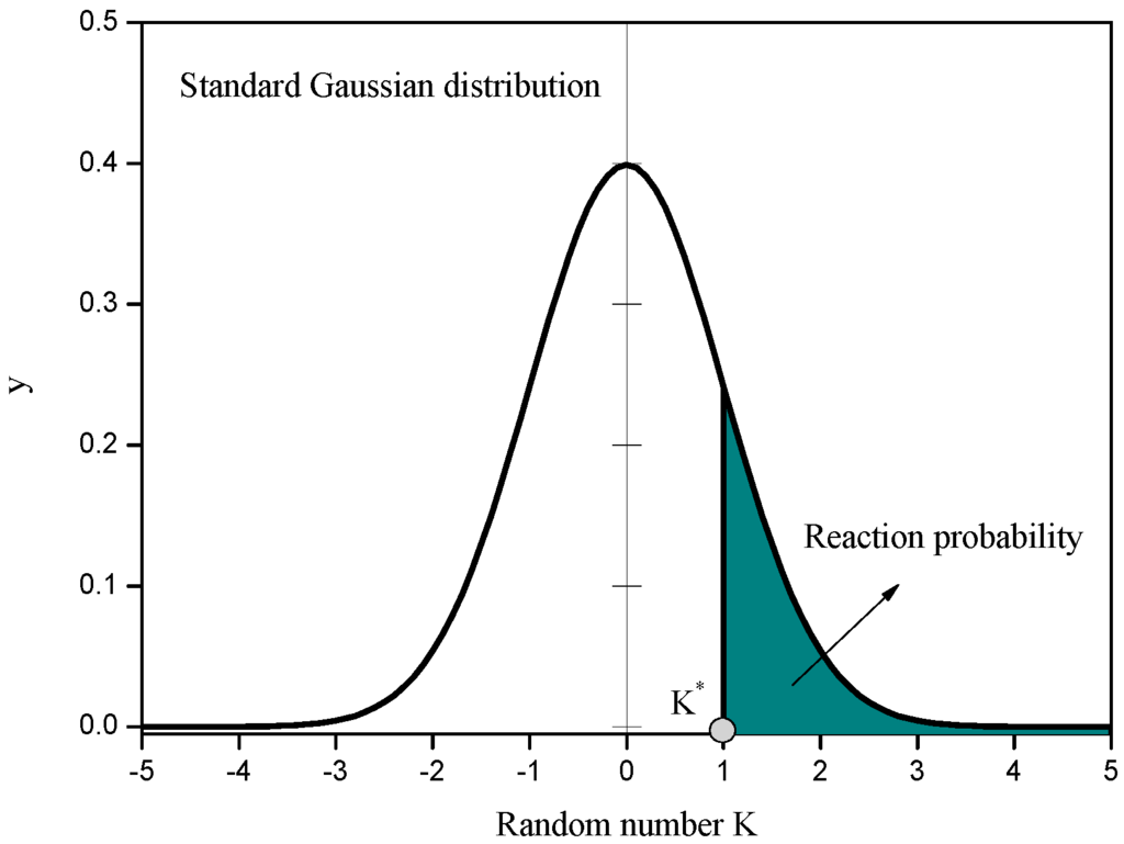 A Lattice Gas Automata Model for the Coupled Heat Transfer and Chemical ...