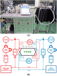 Entropy | Free Full-Text | Thermal Characteristics of a Primary Surface ...