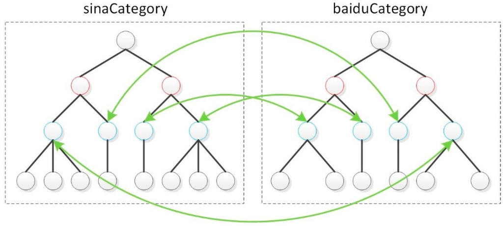 Entropy | Free Full-Text | Entropy-Weighted Instance Matching Between Different Sourcing Points ...