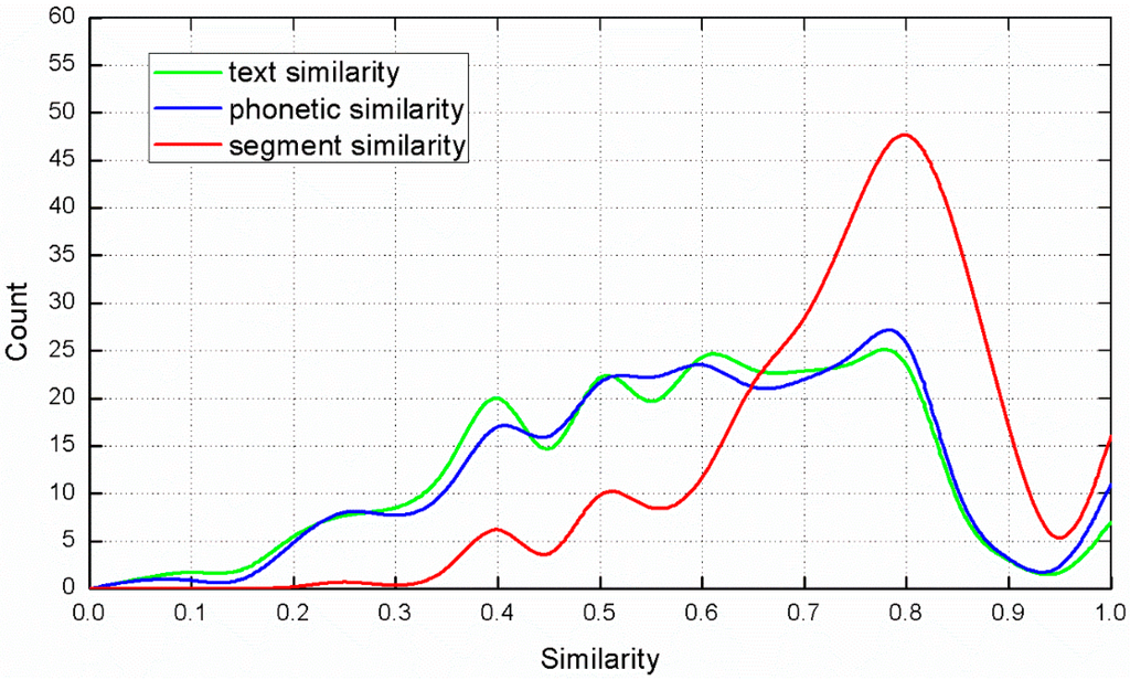 Entropy | Free Full-Text | Entropy-Weighted Instance Matching Between Different Sourcing Points ...