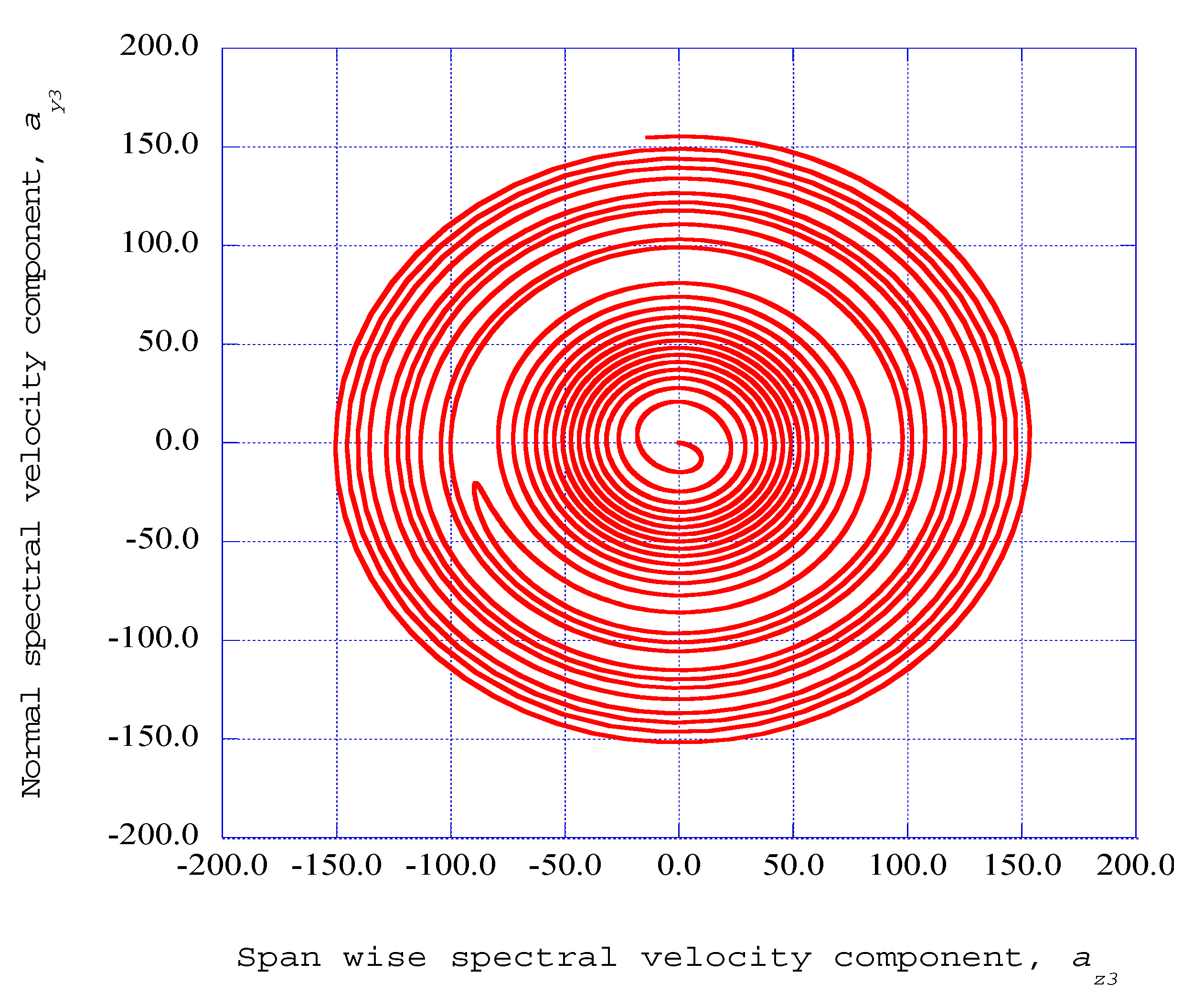 Entropy Generation through Deterministic Spiral Structures in Corner Flows with Sidewall Surface ...