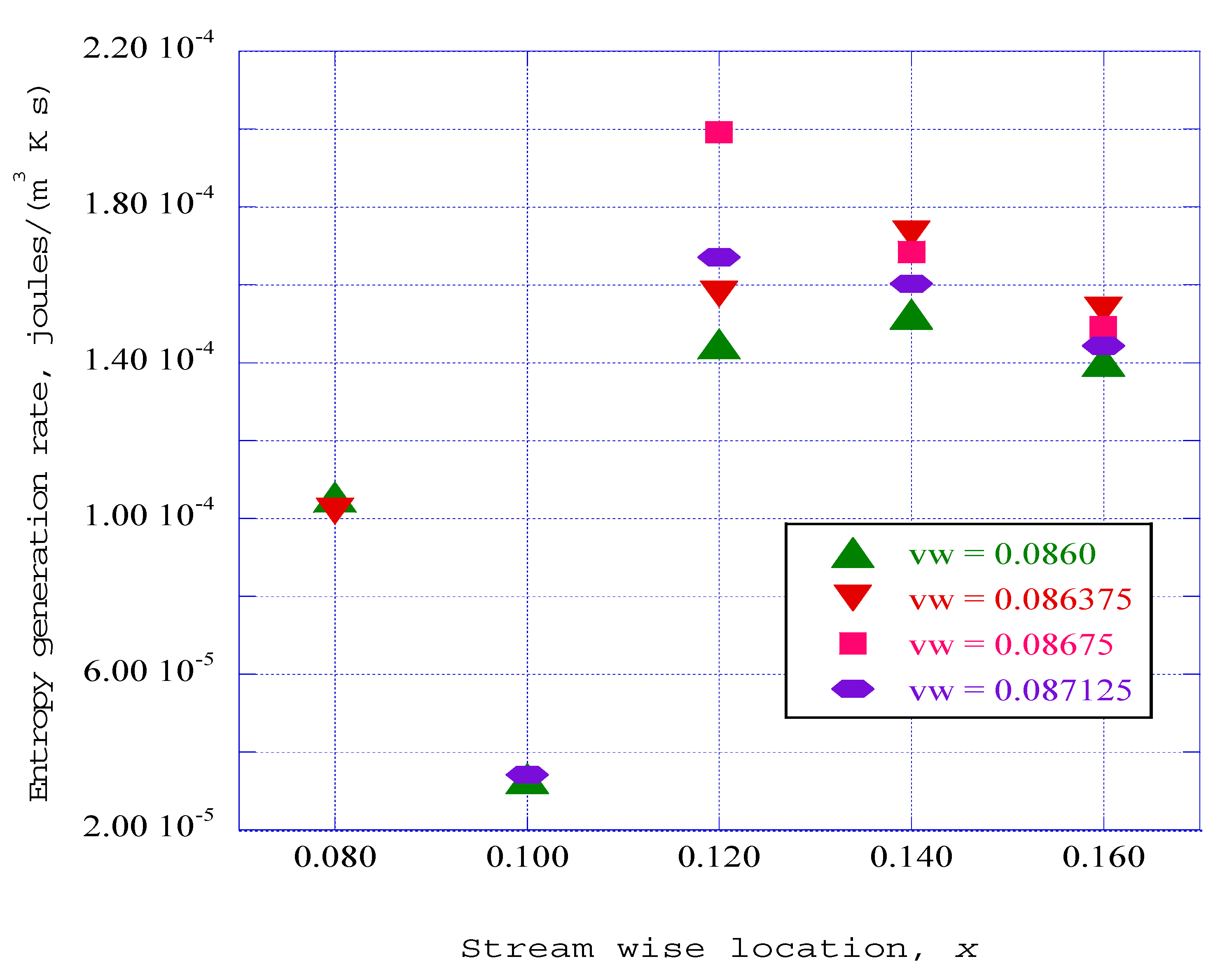 Entropy | Free Full-Text | Entropy Generation through Deterministic Spiral Structures in Corner ...