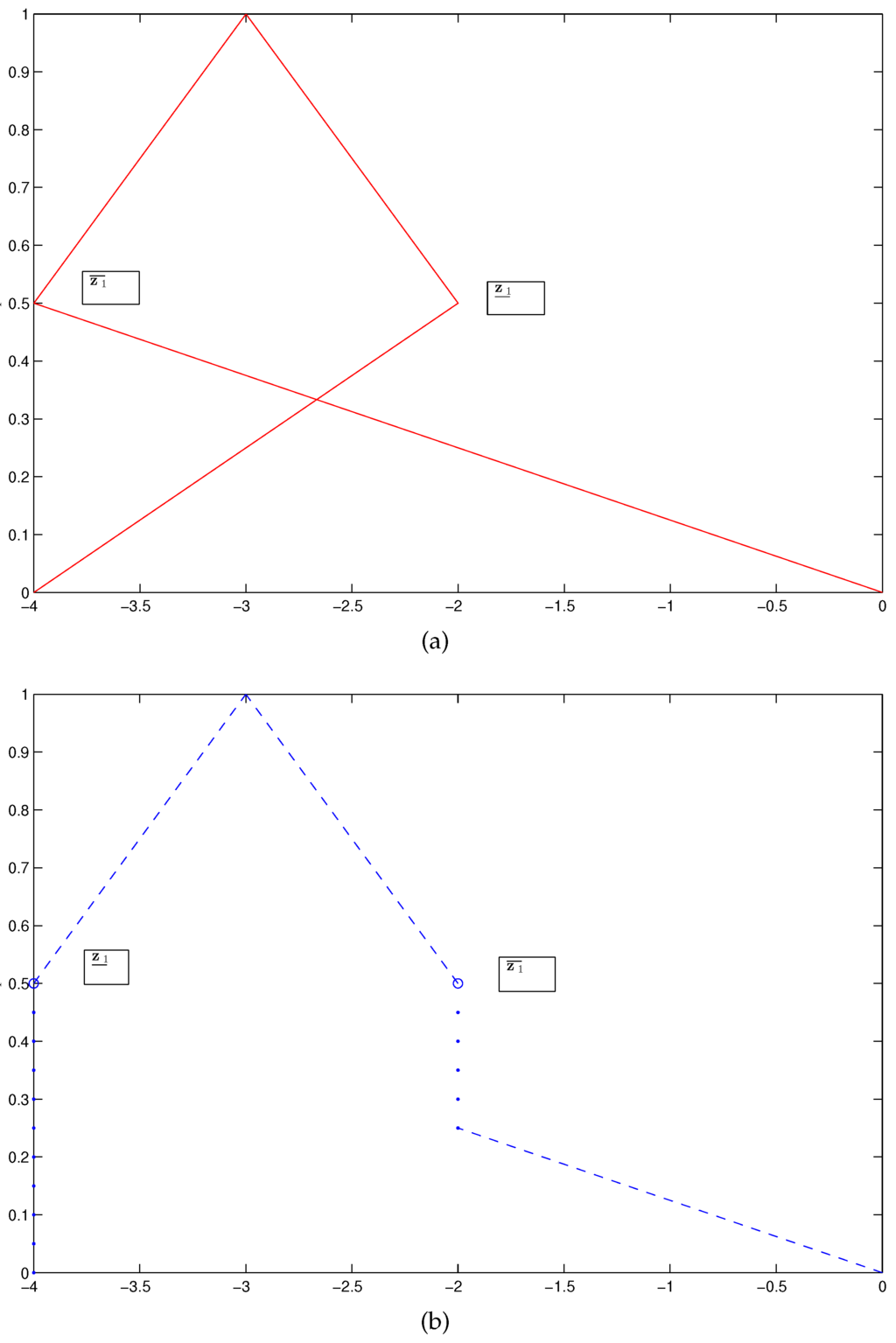 A Novel Weak Fuzzy Solution for Fuzzy Linear System