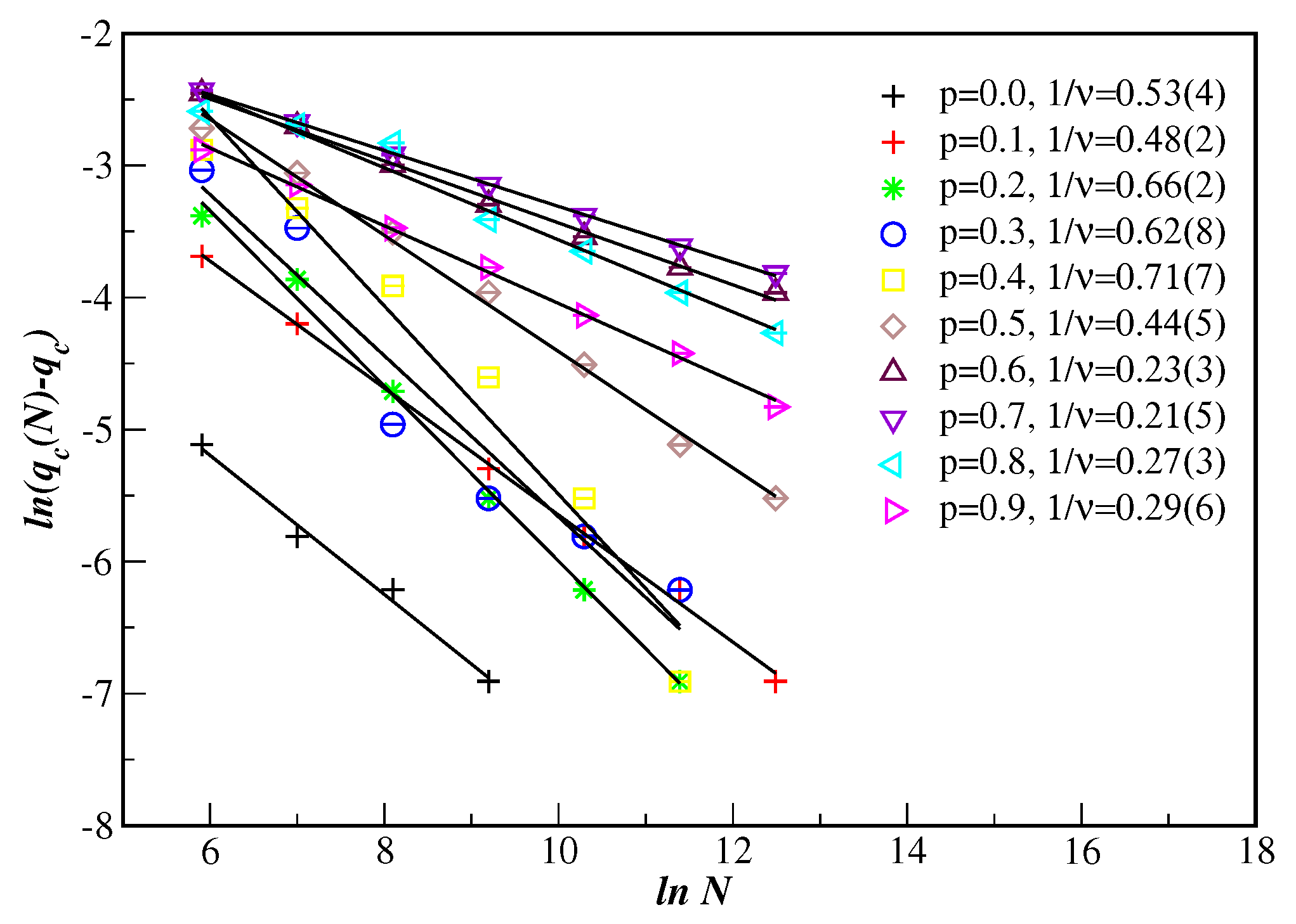 Entropy Free Full Text Phase Transitions In Equilibrium And Non