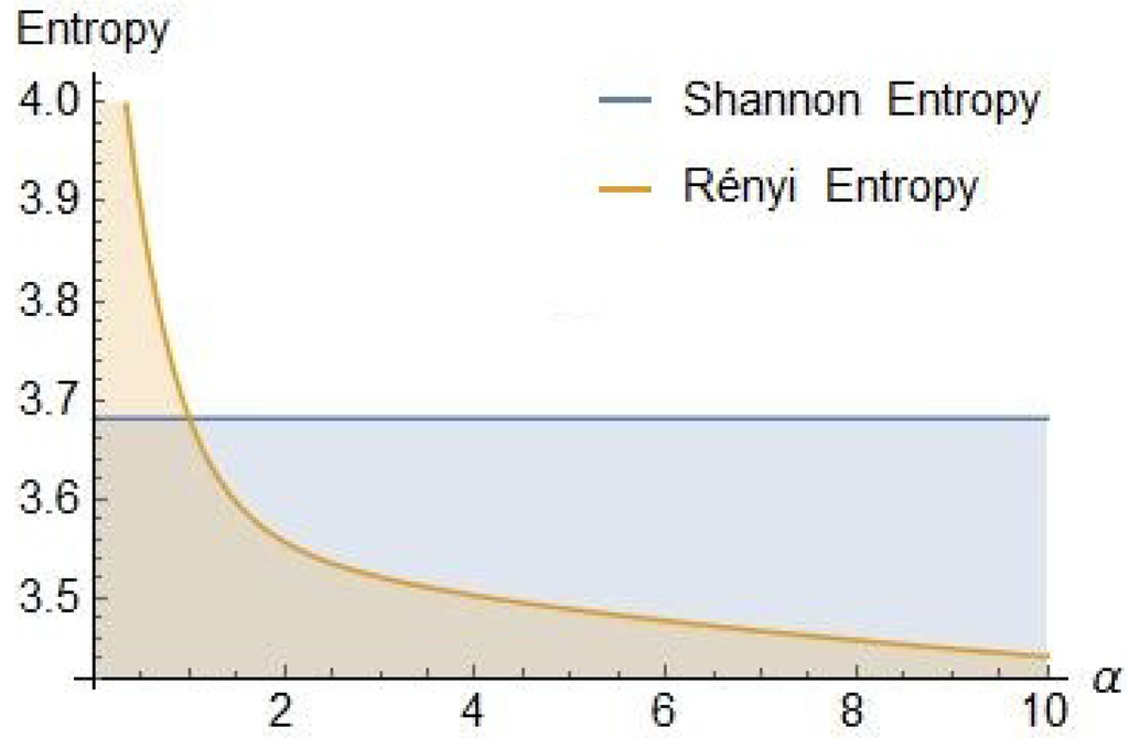 Entropy and Fractal Antennas