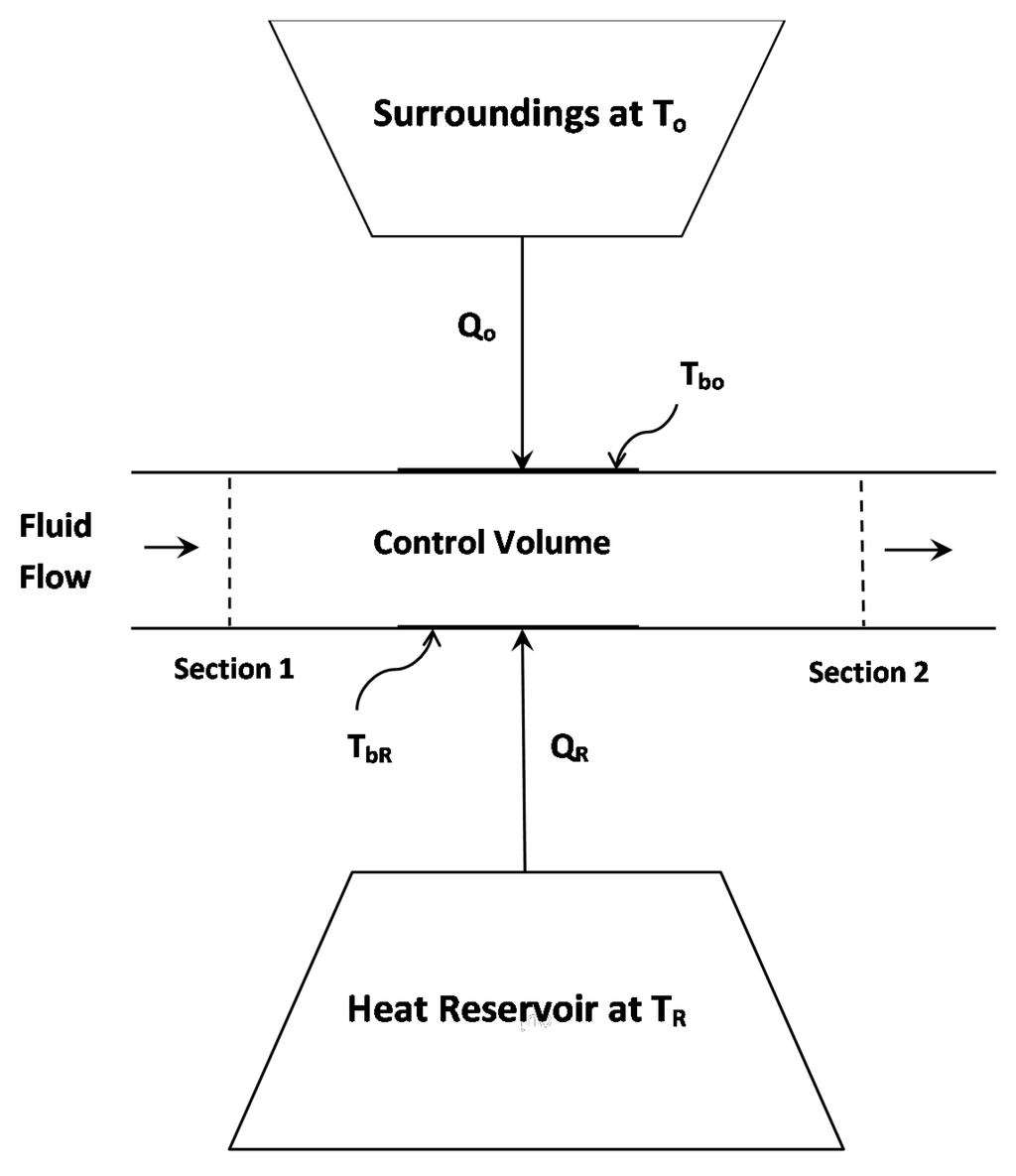 Entropy | Special Issue : Exploring the Second Law of Thermodynamics